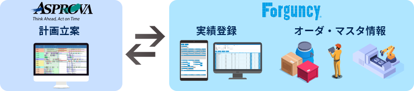 製造業IT応援サイト｜AsprovaPlus｜トーテックアメニティ株式会社